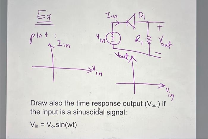 Solved Draw also the time response output (Vout ) if the | Chegg.com