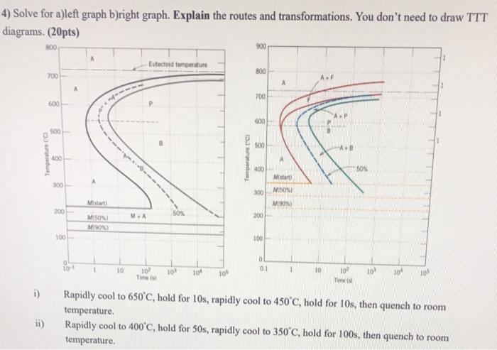 Solved 4) Solve for a)left graph bright graph. Explain the | Chegg.com