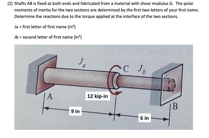 Solved Shafts AB is fixed at both ends and fabricated from a | Chegg.com