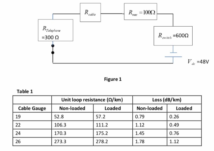 1. A telephone subscriber loop is illustrated in | Chegg.com