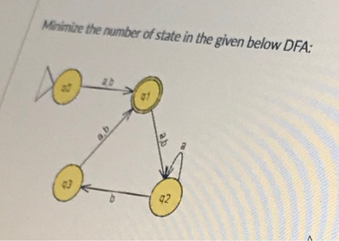Solved Minimize the number of state in the given below DFA: | Chegg.com