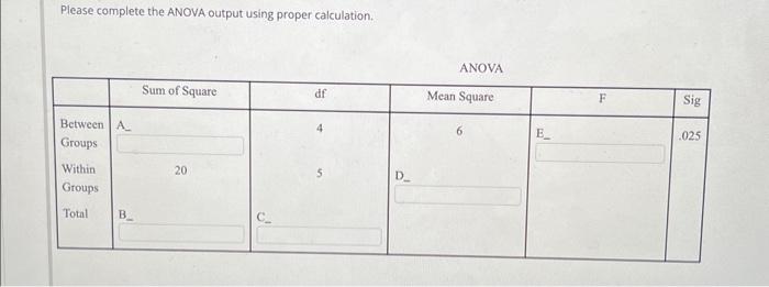 Solved Please complete the ANOVA output using proper | Chegg.com
