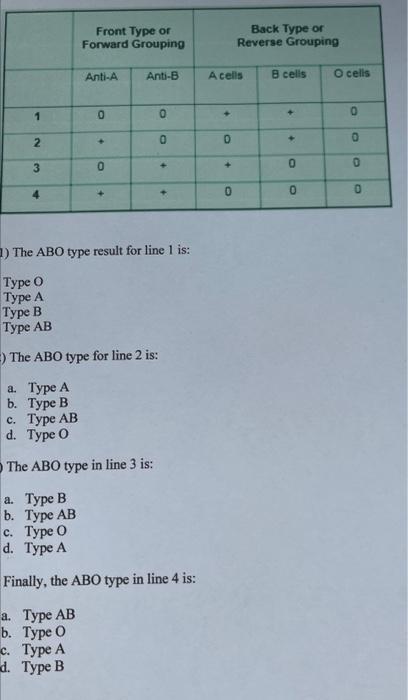 Solved 1) The ABO type result for line 1 is: Type O Type A | Chegg.com