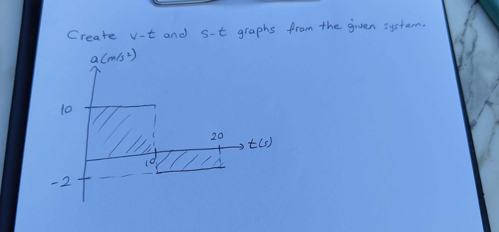 Solved Create v-t ﻿and s-t ﻿graphs from the given system. | Chegg.com