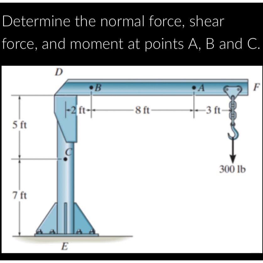 Solved Determine the normal force, shear force, and moment | Chegg.com