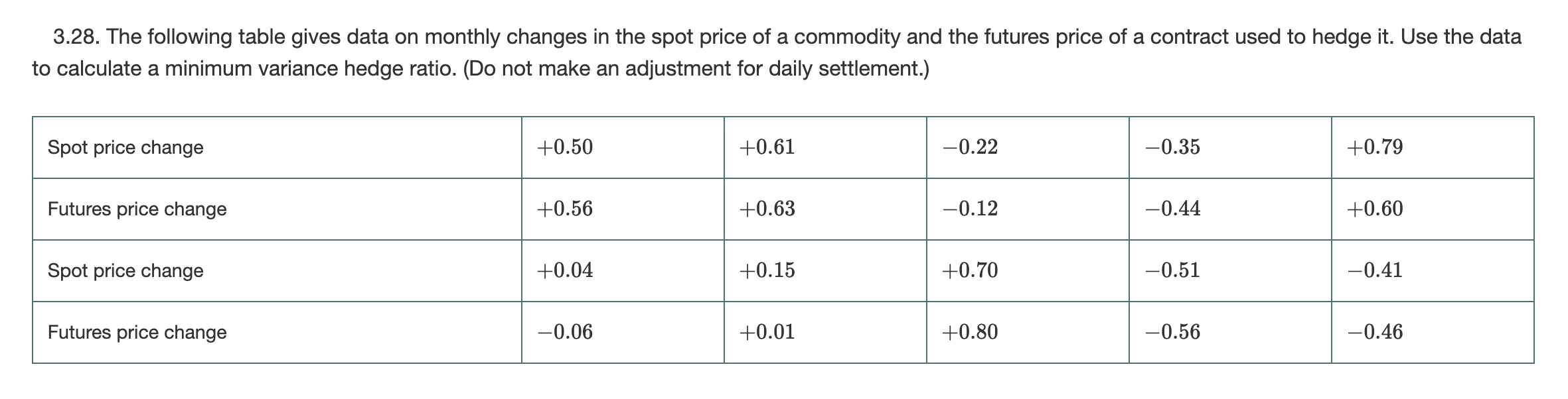 Solved 3.28. ﻿The following table gives data on monthly | Chegg.com