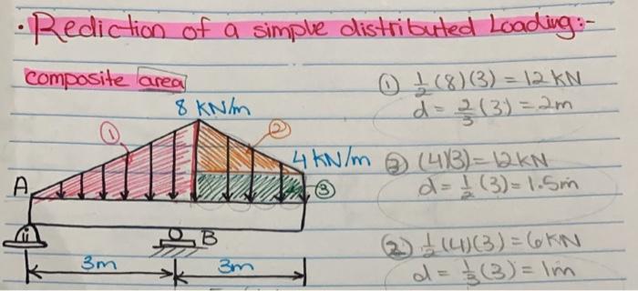 Solved · Rediction of a simple distributed Loading :- | Chegg.com