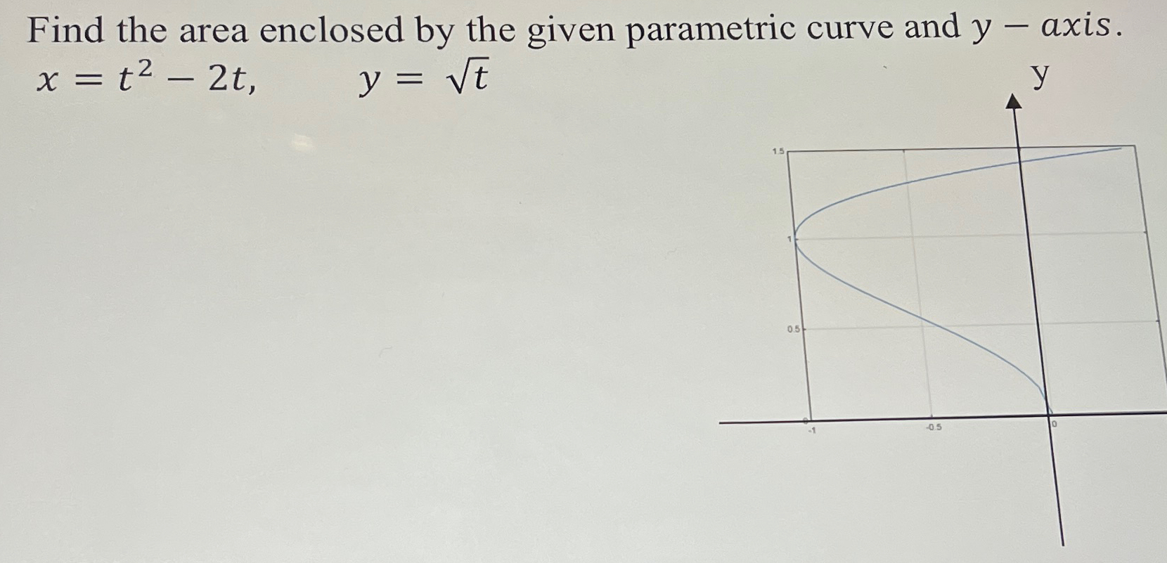 Solved Find the area enclosed by the given parametric curve | Chegg.com