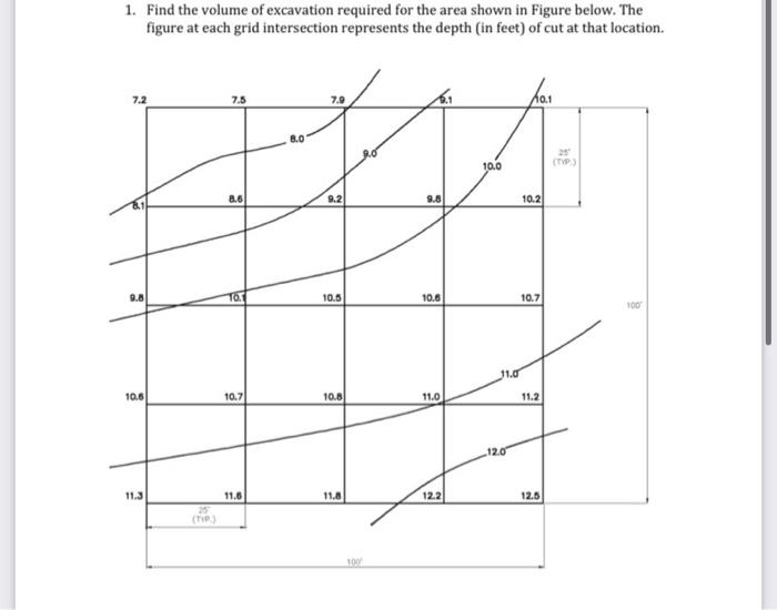 Solved 1. Find the volume of excavation required for the | Chegg.com