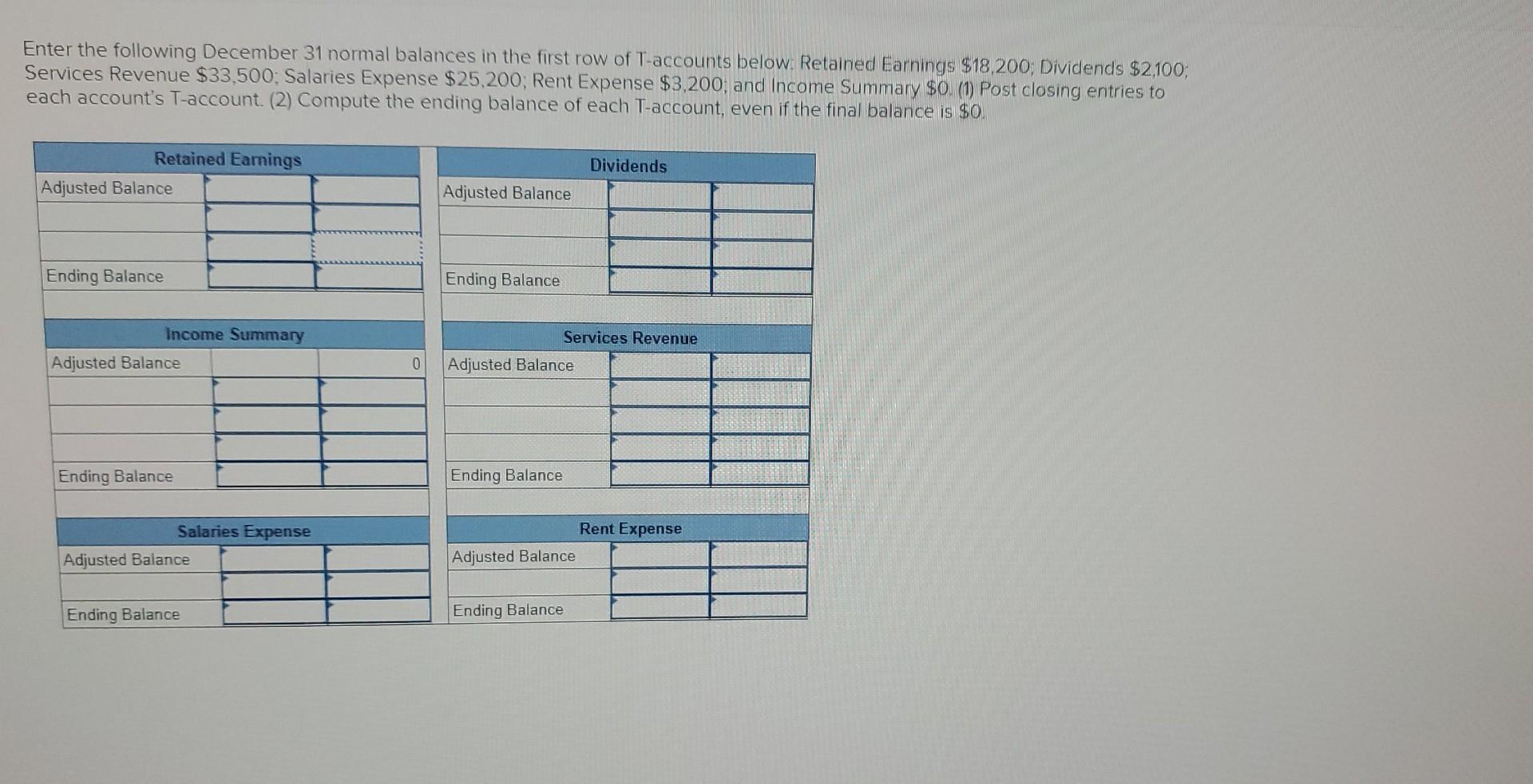 Solved Enter the following December 31 normal balances in | Chegg.com