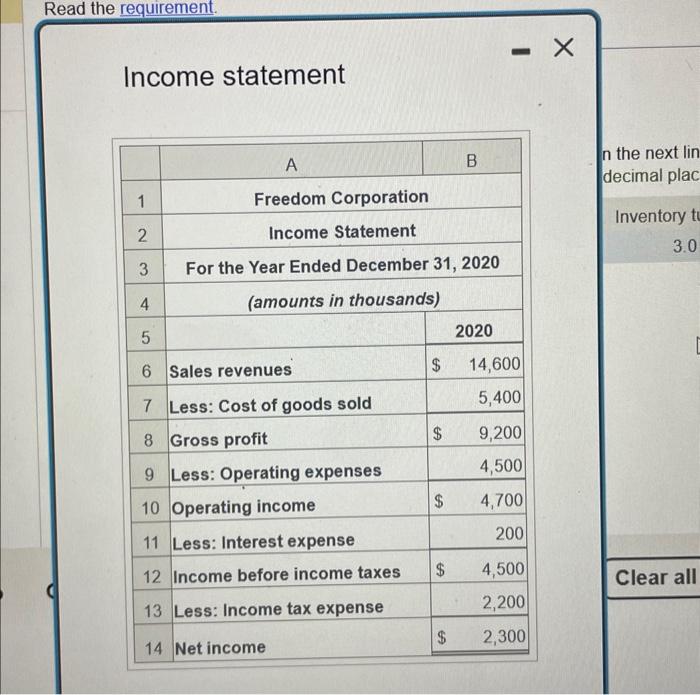 Solved Freedom Corporation reported these figures F7f (Click | Chegg.com
