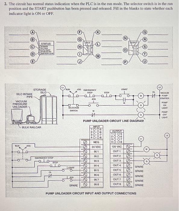Solved Activity 38-1-PLC Troubleshooting Operating and fault | Chegg.com