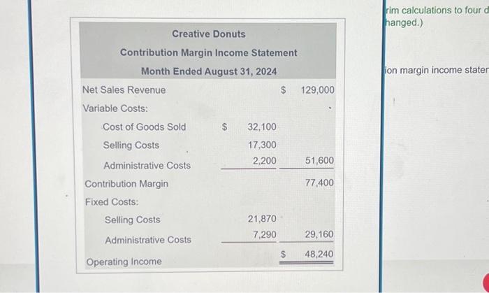 Solved The contribution margin income statement of Creative | Chegg.com