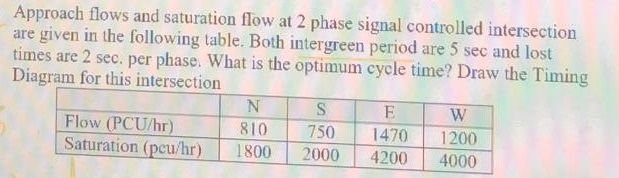 Solved Approach flows and saturation flow at 2 phase signal | Chegg.com