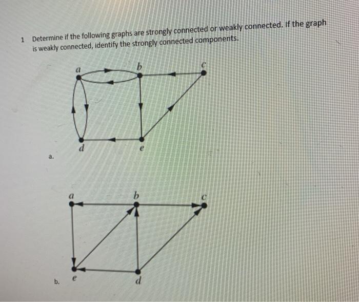 Solved 1 Determine if the following graphs are strongly | Chegg.com