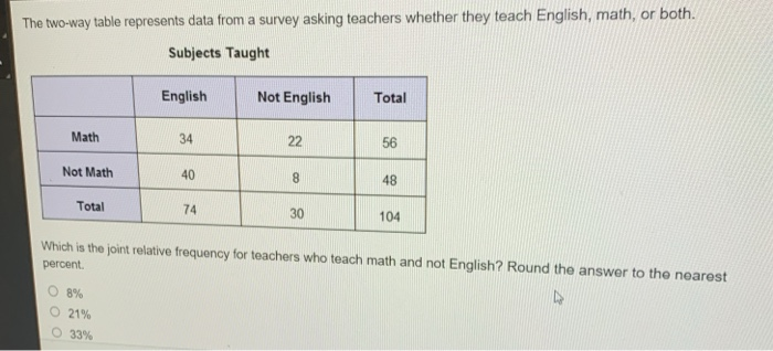 Solved The two-way table represents data from a survey | Chegg.com