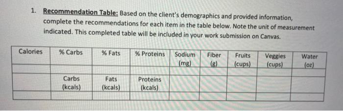 1. Recommendation Table: Based on the client's | Chegg.com