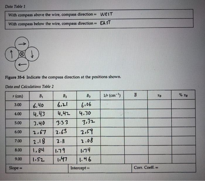 Data Table 1 With compass above the wire, compass | Chegg.com
