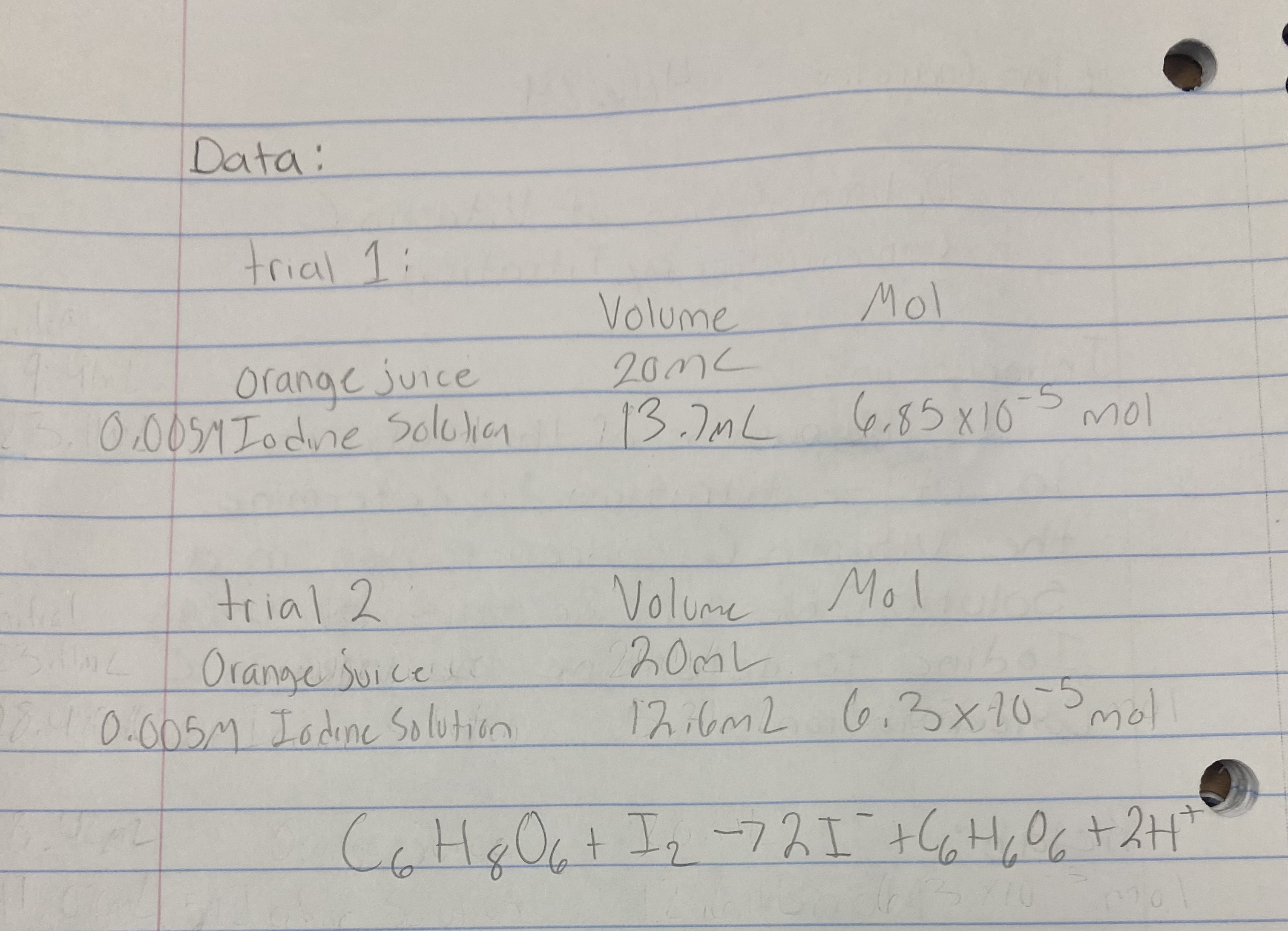 Solved 1.Calculate the average volume of iodine solution | Chegg.com Solved 1.Calculate the average volume of iodine solution | Chegg.com