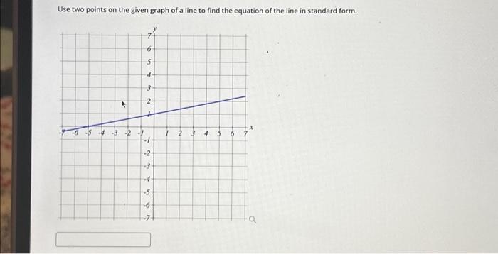 Solved Use two points on the given graph of a line to find | Chegg.com
