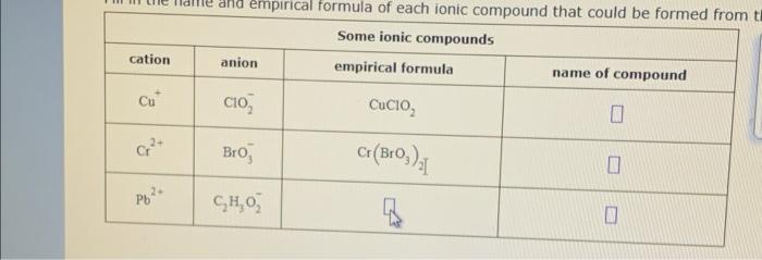 Solved empirical formula of each ionic compound that could | Chegg.com