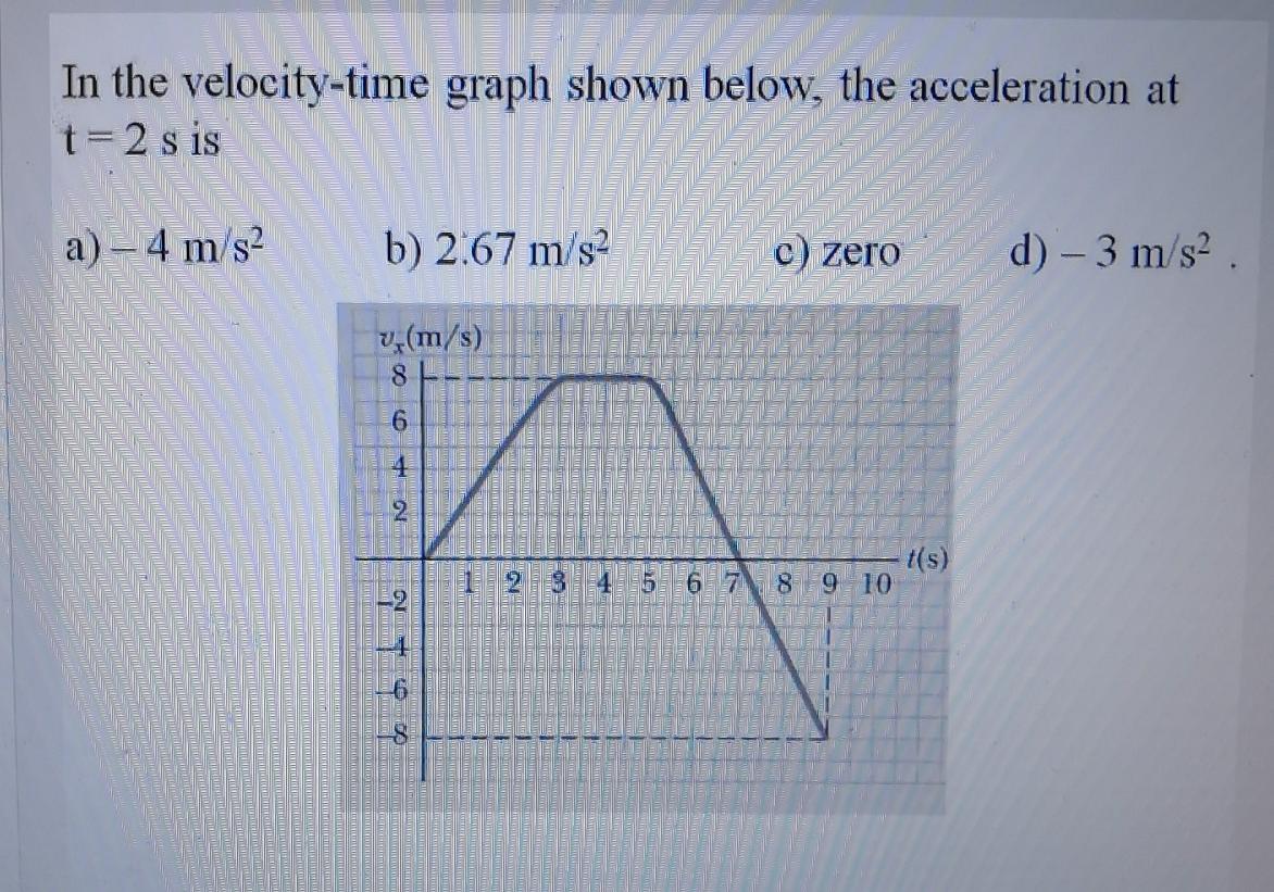 Solved In the velocity-time graph shown below, the | Chegg.com