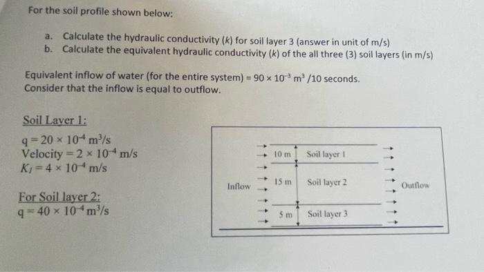 Solved For the soil profile shown below: a. Calculate the | Chegg.com