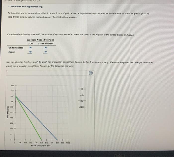 Solved ms & Applications (Ch 05) 2. Problems and | Chegg.com