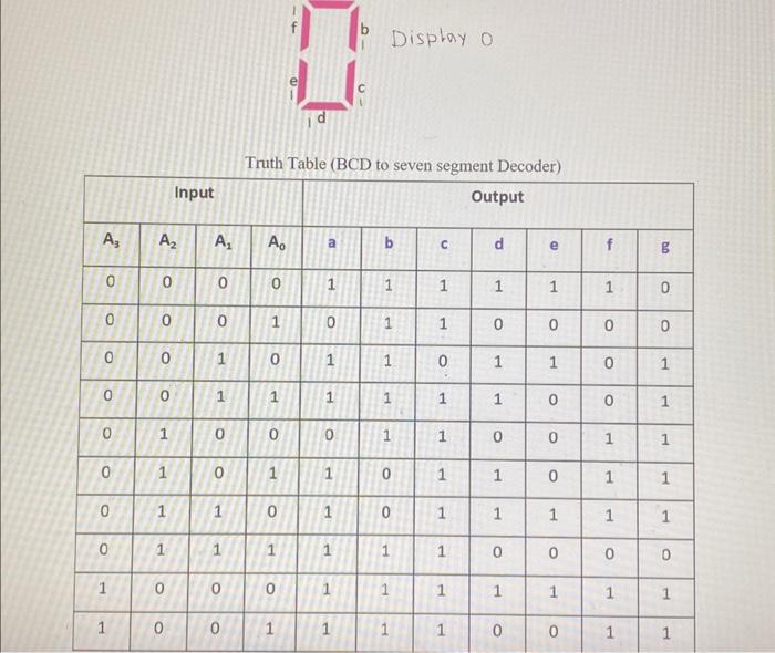 Solved Truth Table (BCD to seven segment Decoder)Hardware | Chegg.com