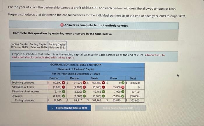 Solved Gorman and Morton form a partnership on May 1, 2019. | Chegg.com