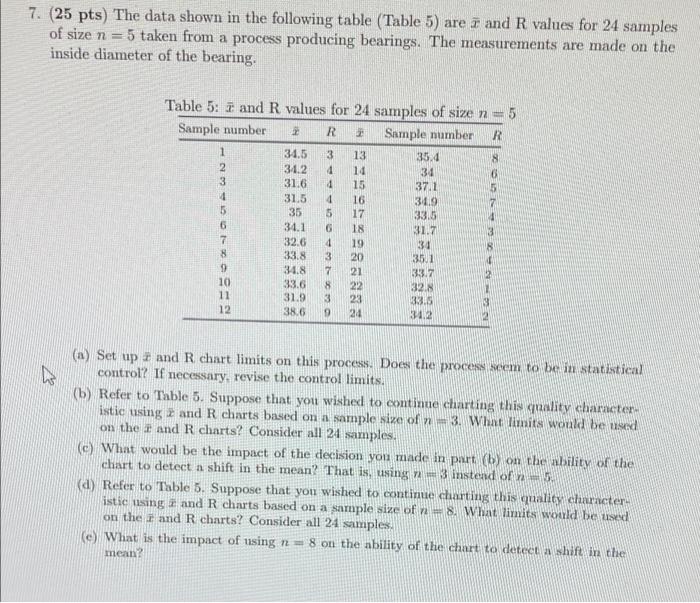 Solved 7. (25 pts) The data shown in the following table | Chegg.com