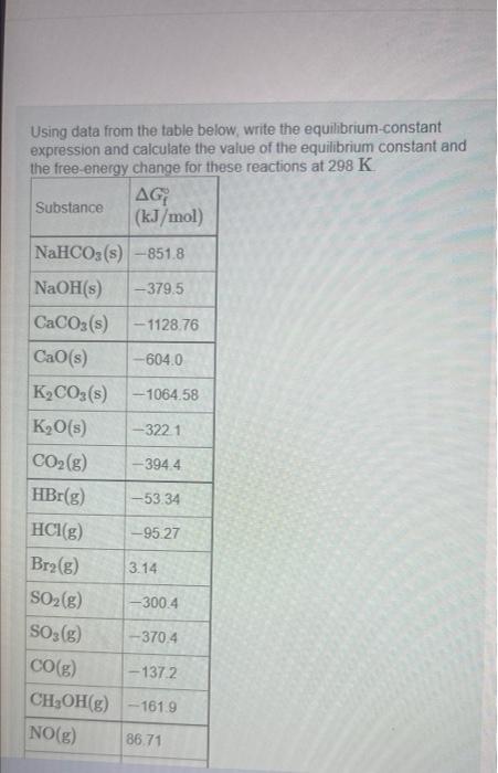Solved Using data from the table below, write the | Chegg.com