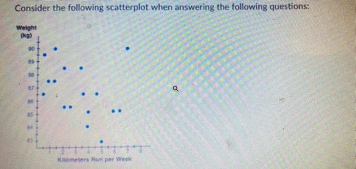 Solved Consider the following scatterplot when answering the | Chegg.com