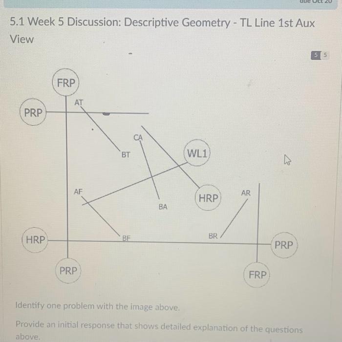 5.1 Week 5 Discussion: Descriptive Geometry - TL Line | Chegg.com