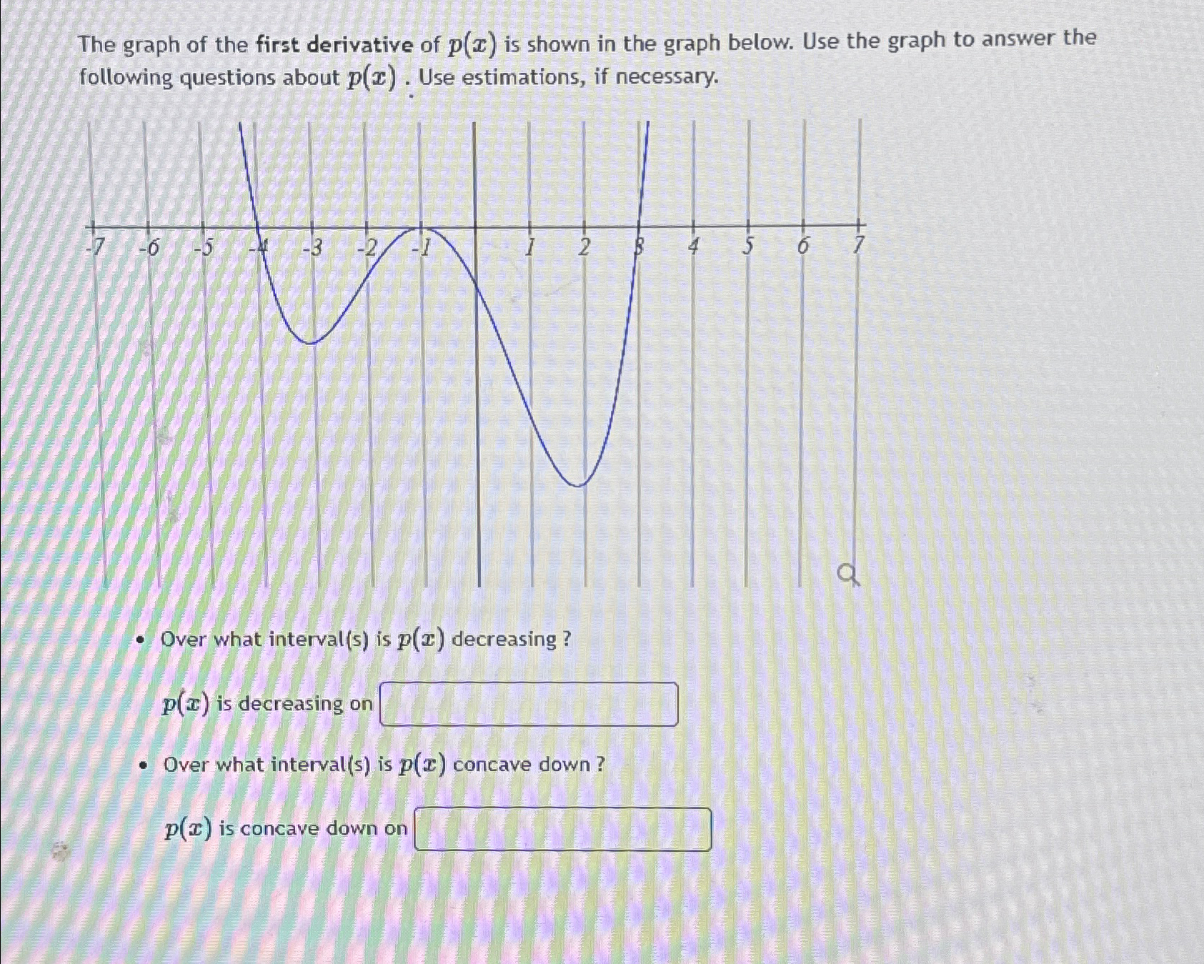 Solved The graph of the first derivative of p(x) ﻿is shown | Chegg.com