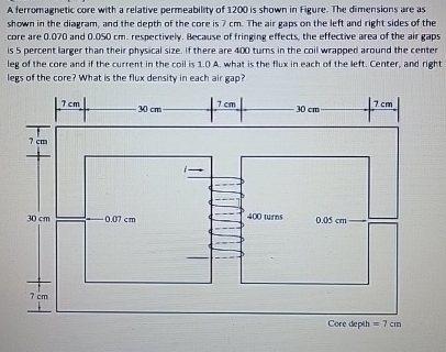 Solved A ferromagnetic core with a relative permeability of | Chegg.com