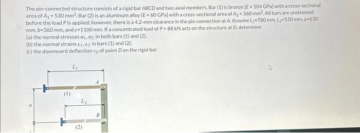 Solved The pin-connected structure consists of a rigid bar | Chegg.com