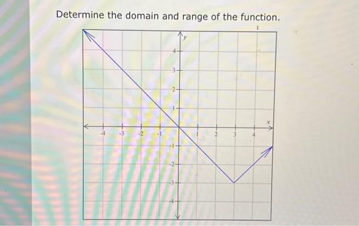 Solved Determine the domain and range of the function. | Chegg.com