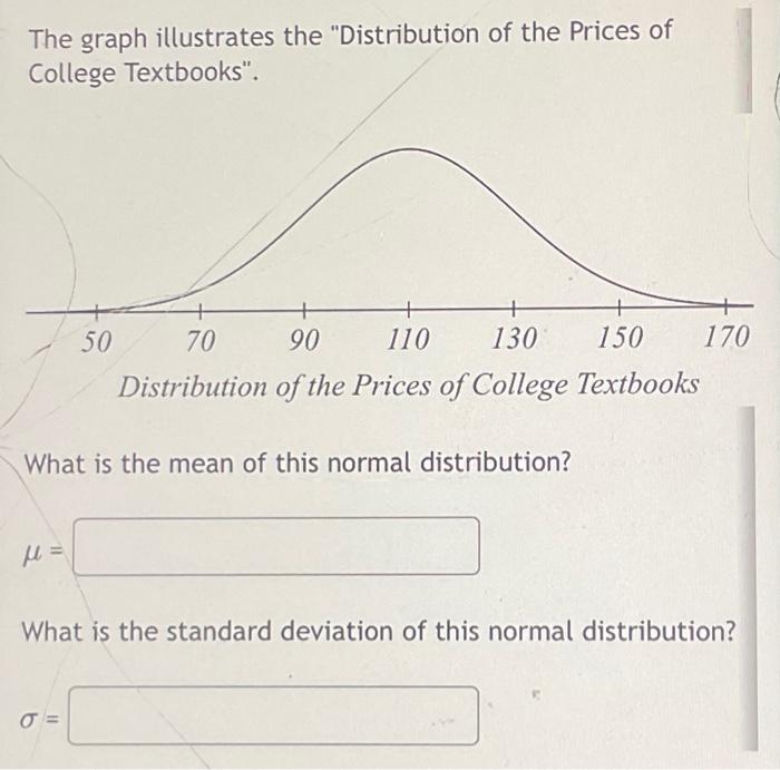 Solved The graph illustrates the "Distribution of the Prices | Chegg.com