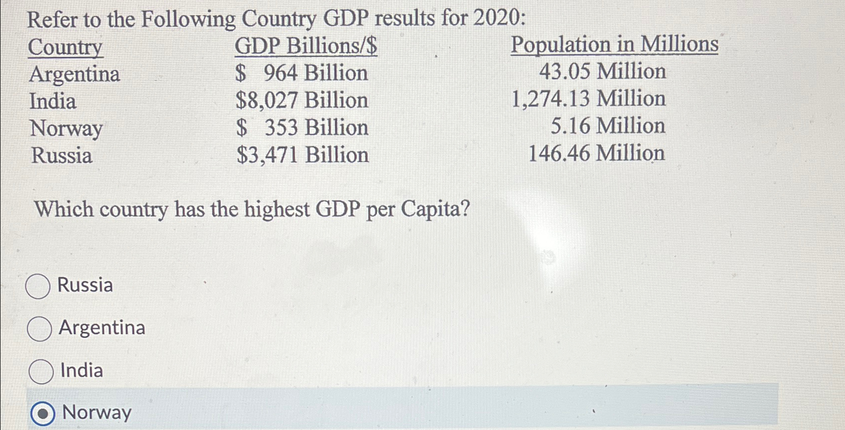 Solved Refer to the Following Country GDP results for 2020 | Chegg.com