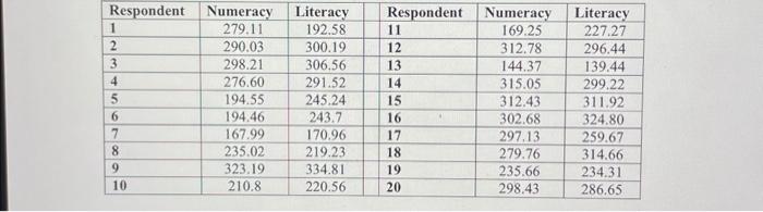Question 1. Using Stata's 'foreach' loop command, | Chegg.com