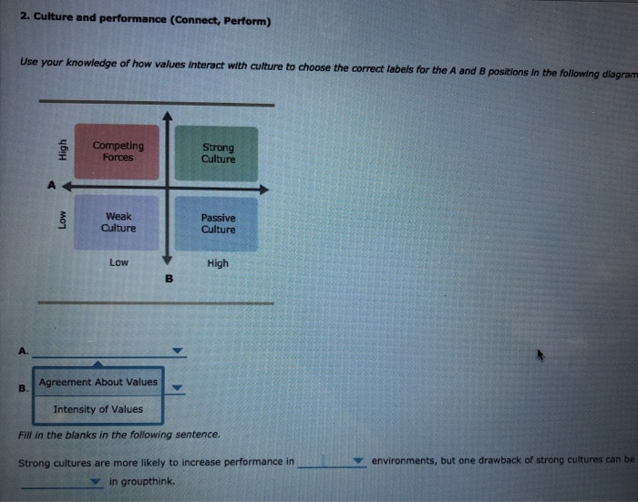 2. Culture and performance (Connect, Perform) Use | Chegg.com