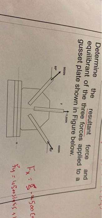 Solved Determine the resultant force and equilibrant of the | Chegg.com