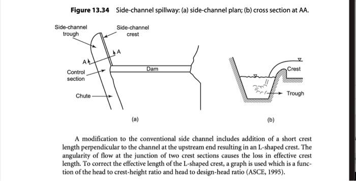 Solved Figure 13.34 Side-channel spillway: (a) side-channel | Chegg.com