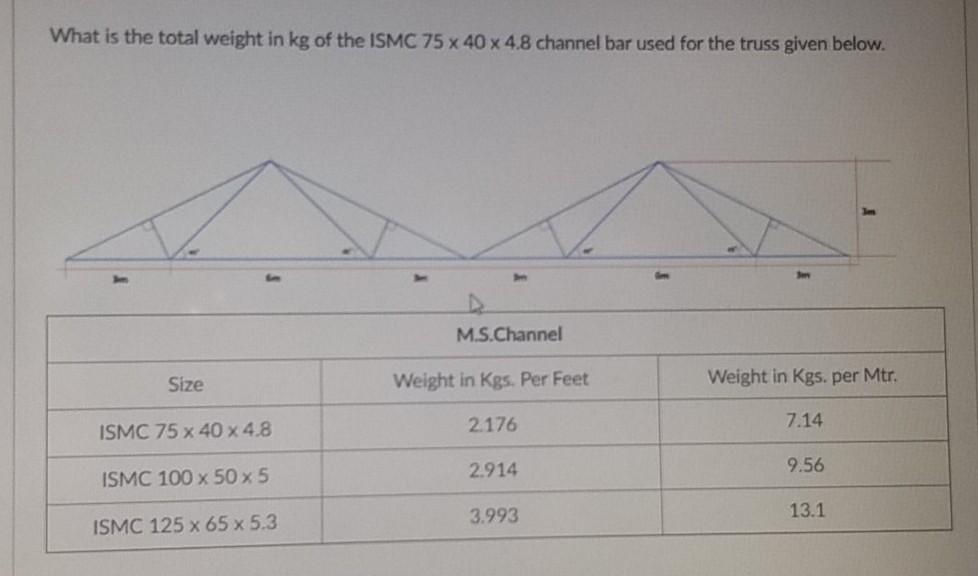 Solved What is the total weight in kg of the ISMC 75 x 40 x | Chegg.com