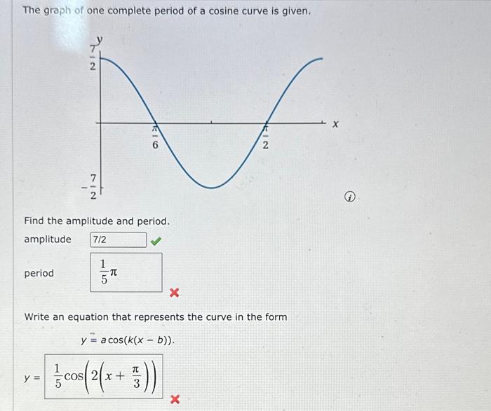 Solved The graph of one complete period of a cosine curve is | Chegg.com