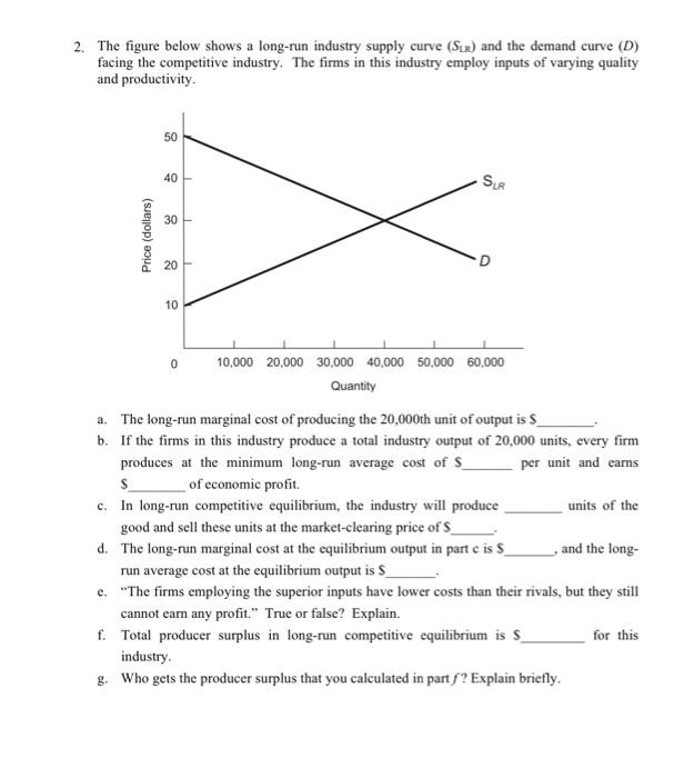 Solved 2. The figure below shows a long-run industry supply | Chegg.com