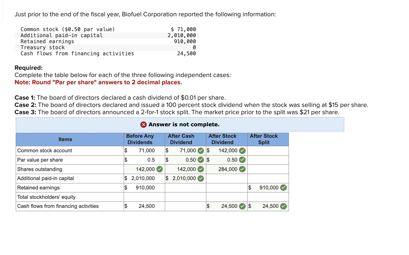 Just prior to the end of the fiscal year, Biofuel | Chegg.com