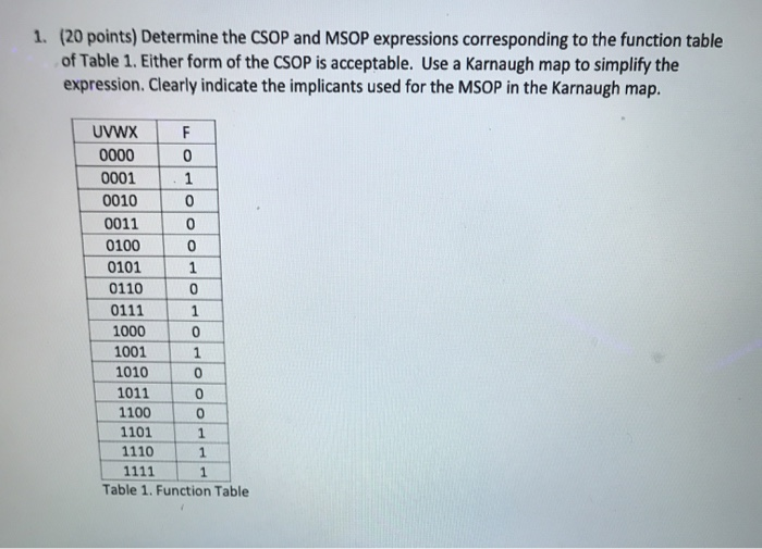 Solved 1. (20 points) Determine the CSOP and MSOP | Chegg.com