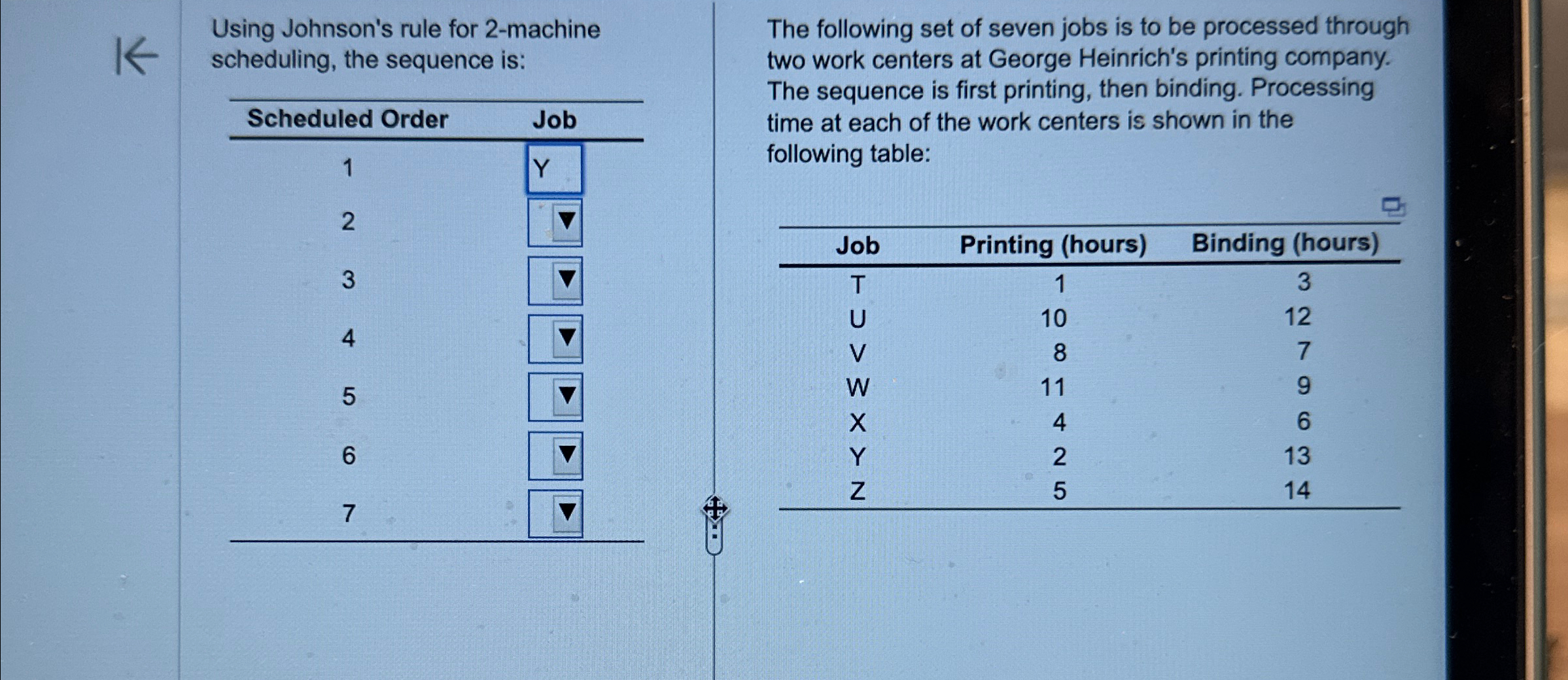 Solved Using Johnson's rule for 2-machine scheduling, the | Chegg.com